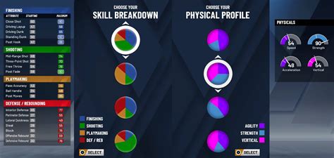 Nba 2k20 Best Post Scorer Build
