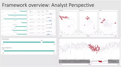 Detecting Anomalies On Rotating Equipment Using Deep Stacked