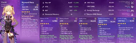 C0 Ayato Abyss 12 1 1 35s R Ayato Mains
