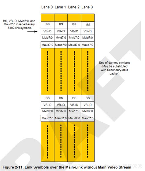 Dp协议学习 1、sst协议学习k285 Dp Csdn博客