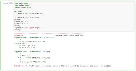 Définir et tracer une fonction avec Python Les mathematiques net