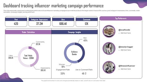 Dashboard Tracking Influencer Marketing Product Adaptation Strategy For