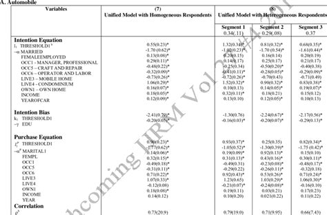 Parameter Estimates Based On Calibration Sample Download Scientific Diagram
