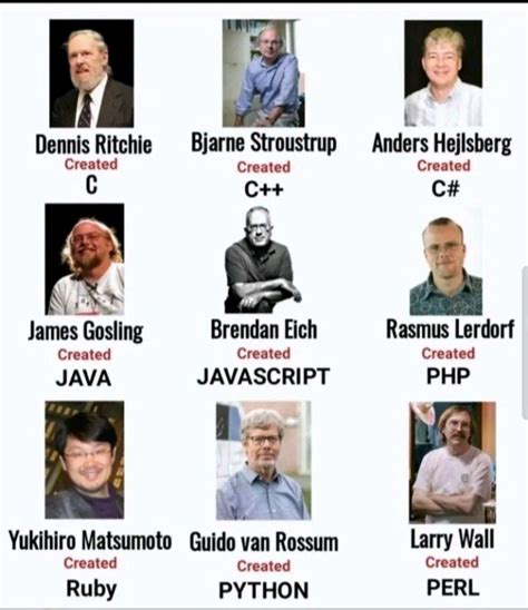 Mary Ella On Linkedin Coding Programming Php Phpdeveloper Webdeveloper