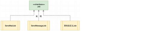 java物流项目第七天 智能调度服务 pd dispatch java实现物流仓库调度算法 csdn博客