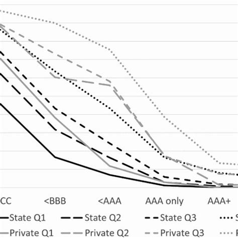 Mean Wisc Scores At 8 Years By A Level Grade Groups Download Scientific Diagram