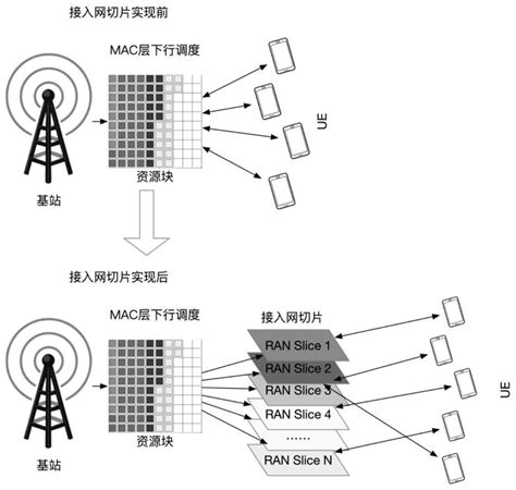 A Method And Device For Intelligent Slice Management And Control Of Access Network Supporting AI