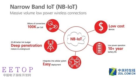 共享单车带火nb Iot 物联网应用将占70 物联网 Eetop 创芯网