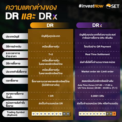 หุ้นยักษ์ใหญ่ ระดับโลกที่ซื้อได้ ผ่านตลาดหลักทรัพย์ Set Investnow