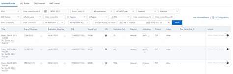 Identify Unusual Internet Traffic In Cloud Firewall Cloud Firewall Alibaba Cloud