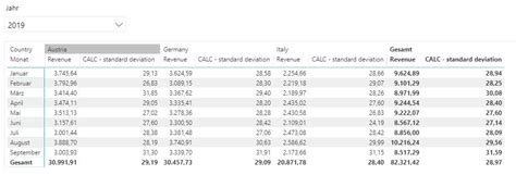 Solved Calculate Measure Standard Deviation Based On Se Microsoft Fabric Community