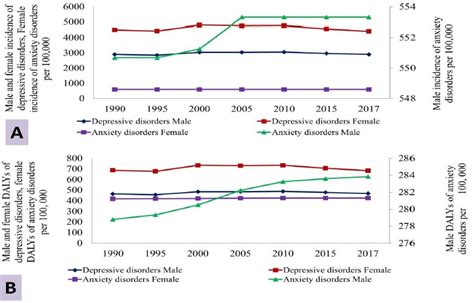 Addressing Depression Through Data Driven Decision Making In Nepal Herd International