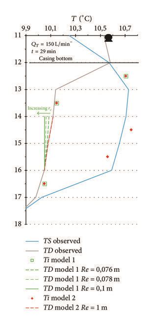 Borehole F3 Logging Results A Televiewing Close Up Of Productive Download Scientific Diagram