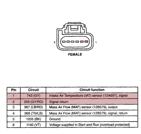 Pinout Diag For Iat Maf Sensor Plug 2004 Explorer 4