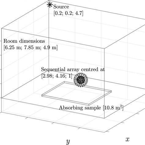 Schematic Of The Experimental Setup Pressure Impulse Responses Are Download Scientific Diagram