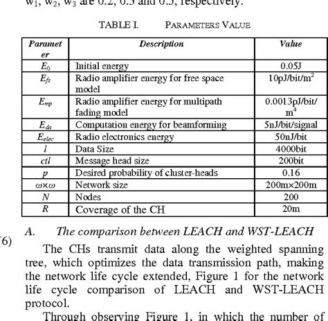 Table I From Weighted Spanning Tree Clustering Routing Algorithm Based On Leach Semantic Scholar