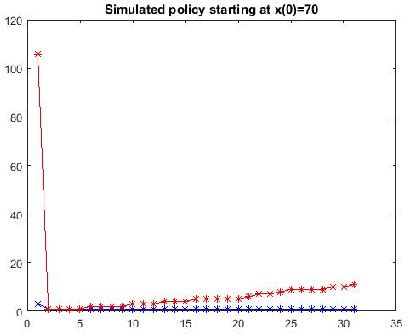Figure 9 From Two Solvers Of Partially Observable Stochastic Hybrid