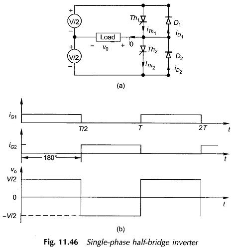 Single Phase Half Bridge Inverter R Load Rl Load Rlc Load
