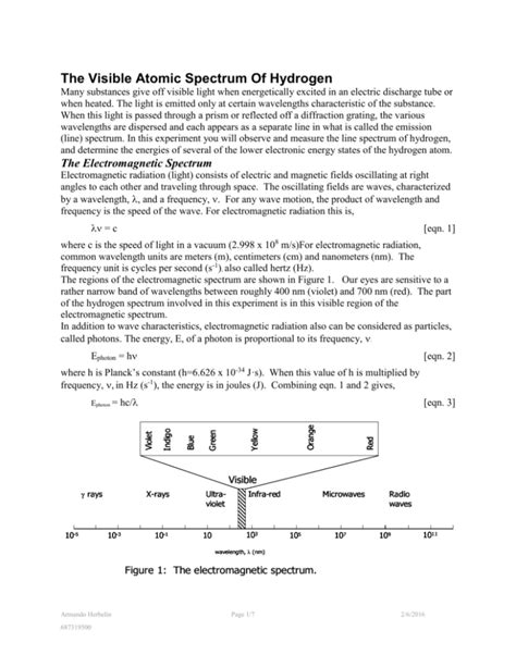 Spectrum Of Hydrogen