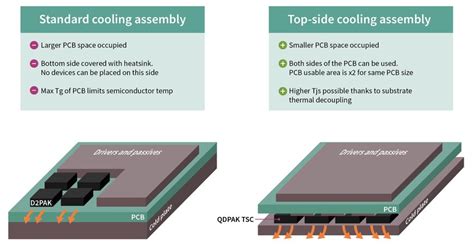 Infineon Qdpak And Ddpak Top Side Cooling Packages Registered As Jedec