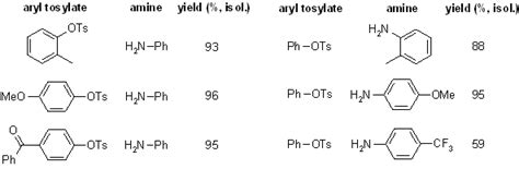 Palladium Catalyzed Monoarylation Of Aryl Amine With Aryl Tosylates