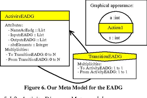 Figure 1 From A Graph Transformation Approach For Automatic Test Cases