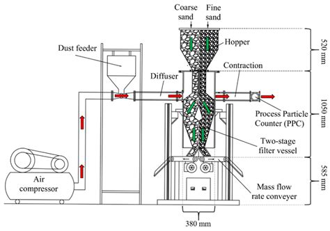 A New Approach Of Dedusting For Igcc By A Two Stage Moving Granular Bed