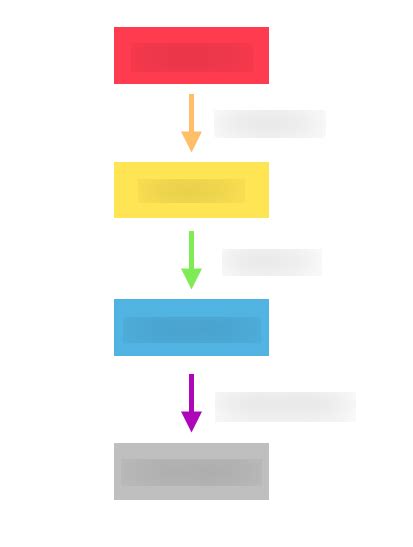 Trisynaptic Circuit Hippocampus Diagram Quizlet