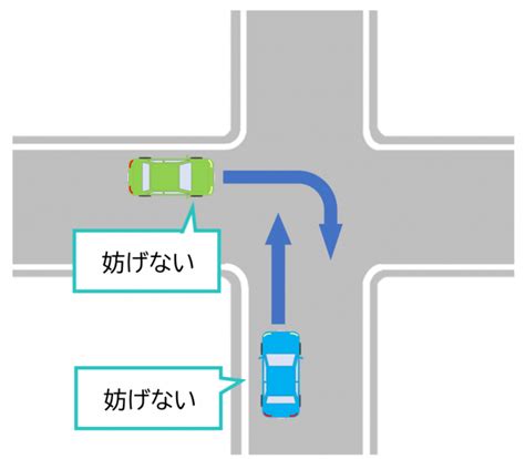 【交差点｜優先関係】譲るのはどっち？アラカルト サーフトペーパードライバースクール