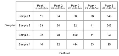 Chapter 6 Raw Data Pretreatment Meta Workflow