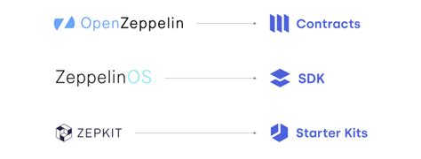 Announcing The Openzeppelin Sdk Announcements Openzeppelin Forum