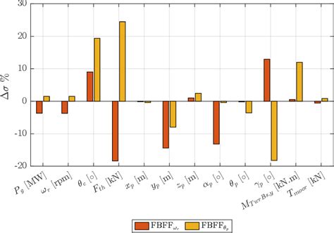 Figure 10 From The Potential Of Wave Feedforward Control For Floating Wind Turbines A Wave Tank