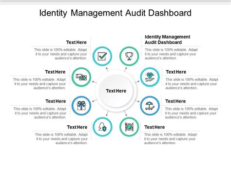 Identity Management Audit Dashboard Ppt Powerpoint Presentation