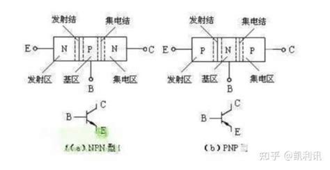 求详解mos管，三极管，功率管，开关管之间的联系与区别？ 知乎