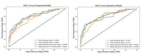 Github Sjasseldonkdeepfake Detection This Repo Contains Code For