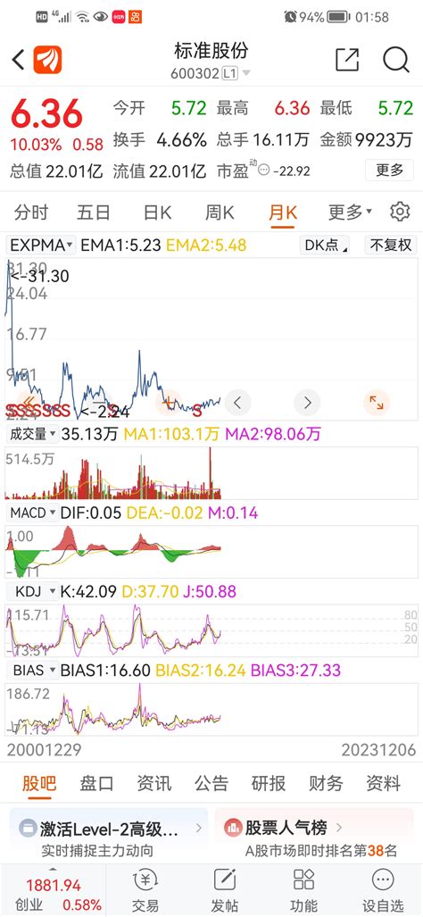 月线多头 上涨 上涨 上涨 上涨 上涨 标准股份600302股吧东方财富网股吧