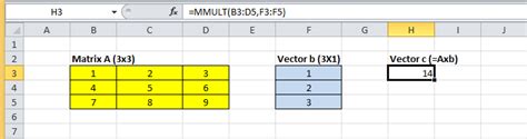 13 Step 2 Of Using The Matrix Multiplication Function Download Scientific Diagram