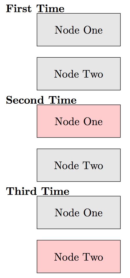 Tikz Pgf How Can I Change The Style Of One Node From Outside The