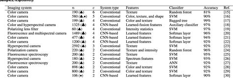 Table 1 From A Huanglongbing Detection Method For Orange Trees Based On