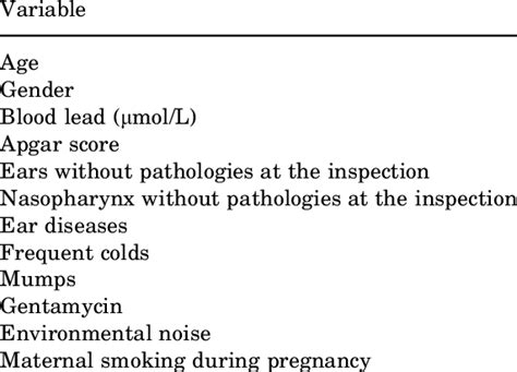 Variables Included In Stepwise Regression Models Download Scientific