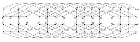The Cartesian Product Of Path Graphs P 4 2p 4 2p 4 Download Scientific Diagram