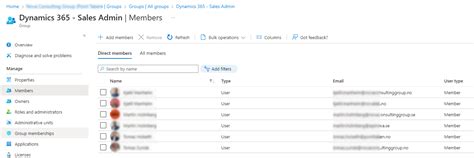Security Roles The Phases CRM Keeper