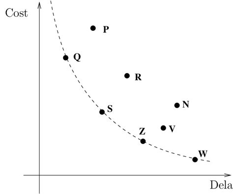 2 Example Of A Pareto Front Download Scientific Diagram