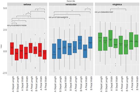 R Plot Kaplan Meier For Cox Regression Stack Overflow