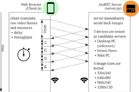 figure 8 from embedded system performance analysis for implementing a