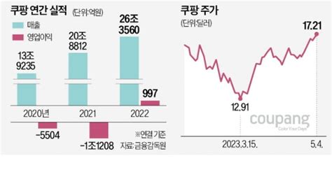 로켓 배송 장착한 광천김 대만 직구족 홀렸다 한국경제