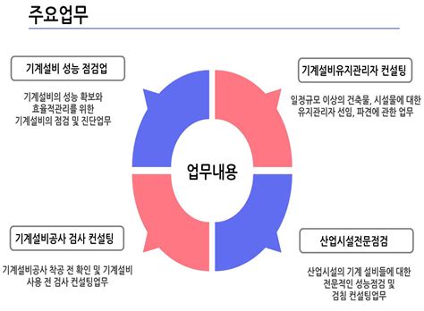 기계설비유지관리 1 페이지 메타솔루션