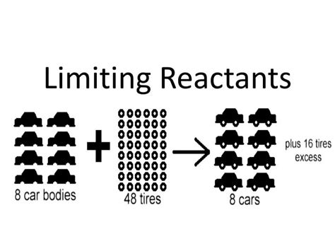 Ppt Limiting Reactants Powerpoint Presentation Free Download Id