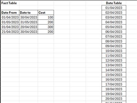 Create Relationship Between Calendar And Fact Using Date Range Microsoft Community Hub