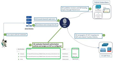 Cisco Configuring Security Group Tag Mapping User Guide